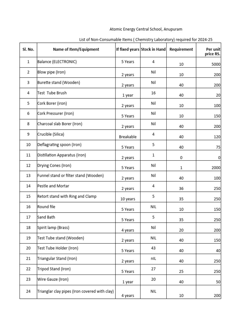 Chemistry Lab Requirement (2024-25) | PDF