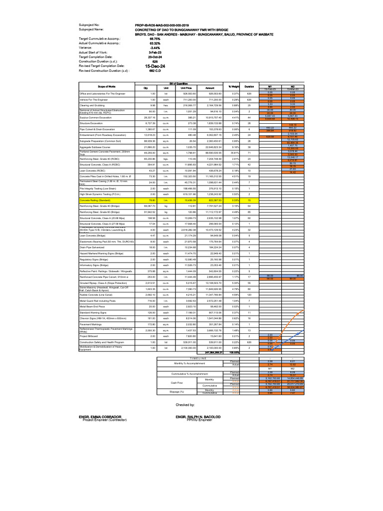 Catch Up Plan - Scurve | PDF | Concrete | Deep Foundation