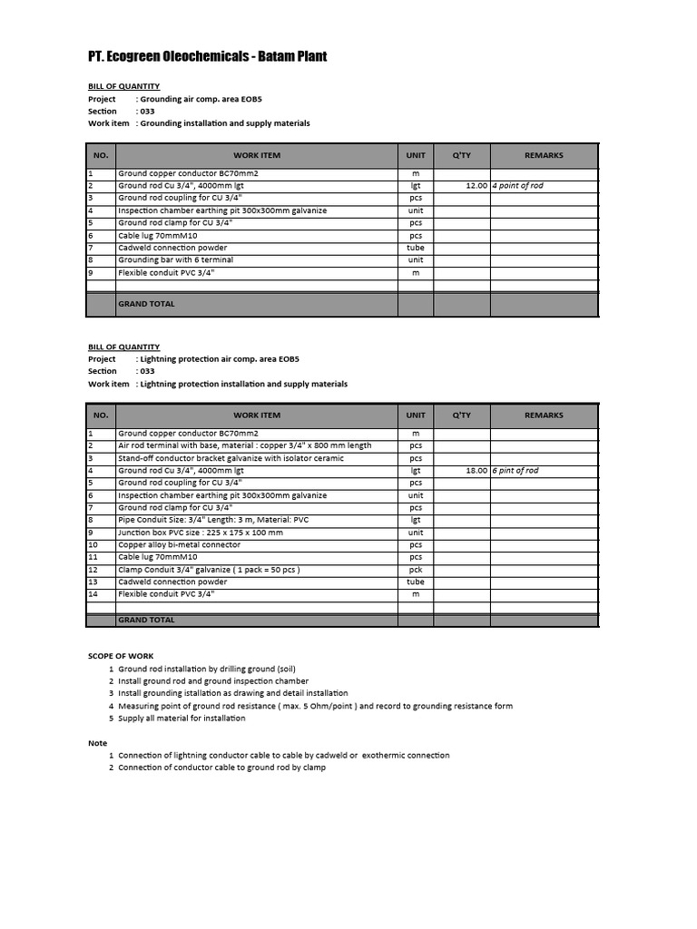 BoQ Lightning and Grounding Air Comp. EOB5 - Eco | PDF | Pipe (Fluid ...