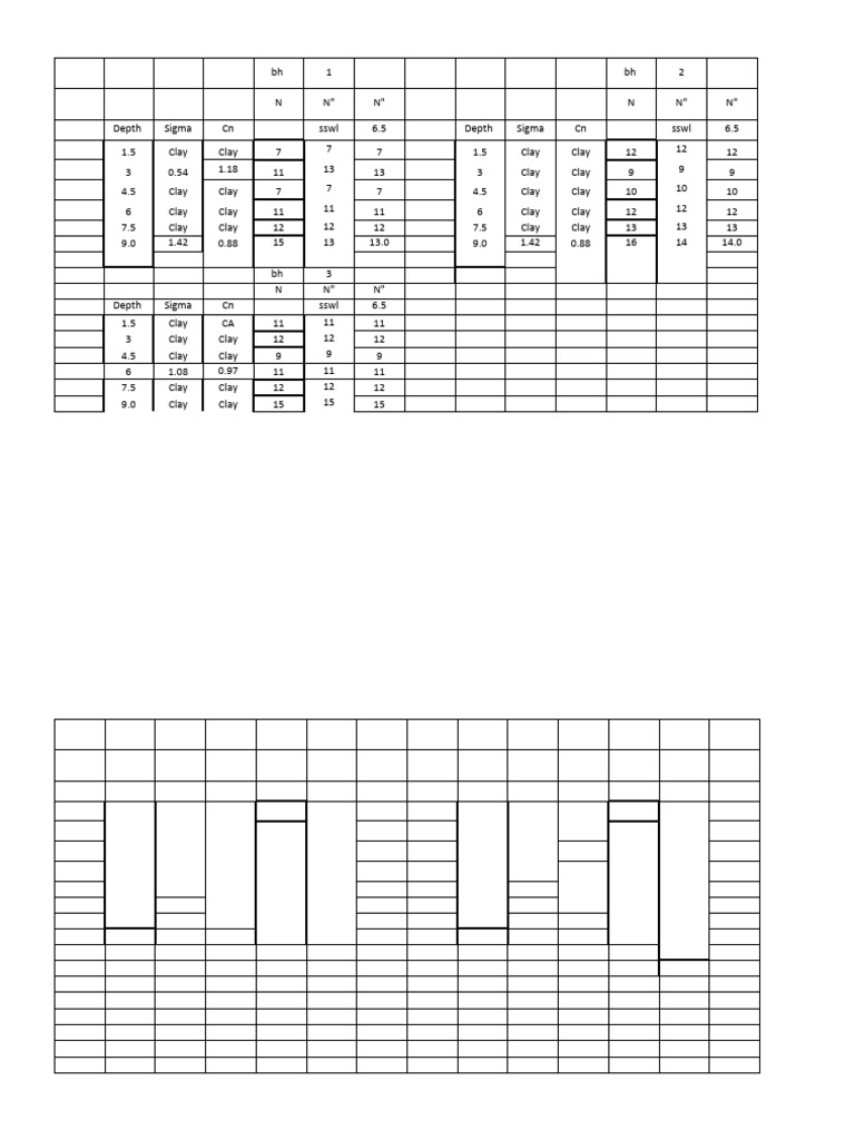 Clay Depth and Sigma Data Analysis | PDF | Home & Garden