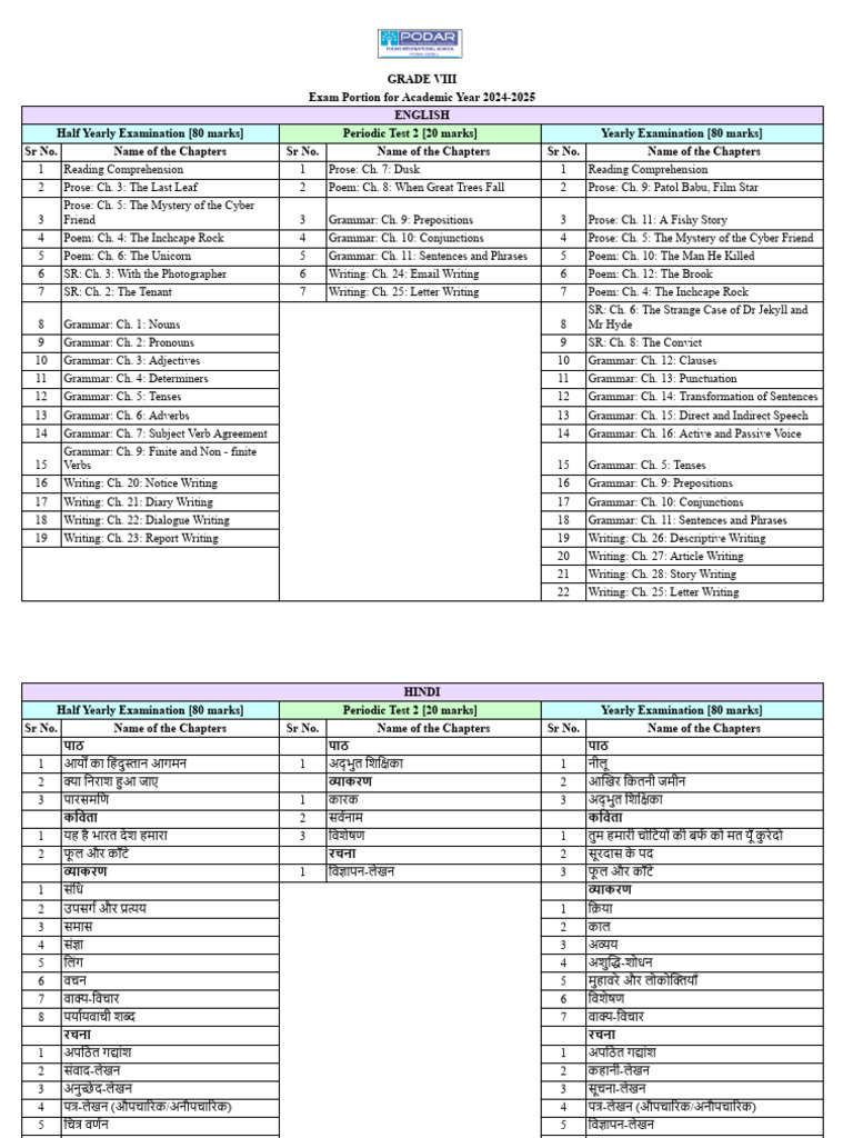 Grade VIII Exam Portions 2024-2025 | PDF | Verb | Linguistics