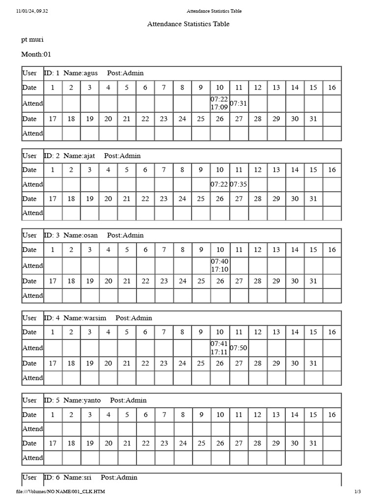 Absen Tukang | PDF