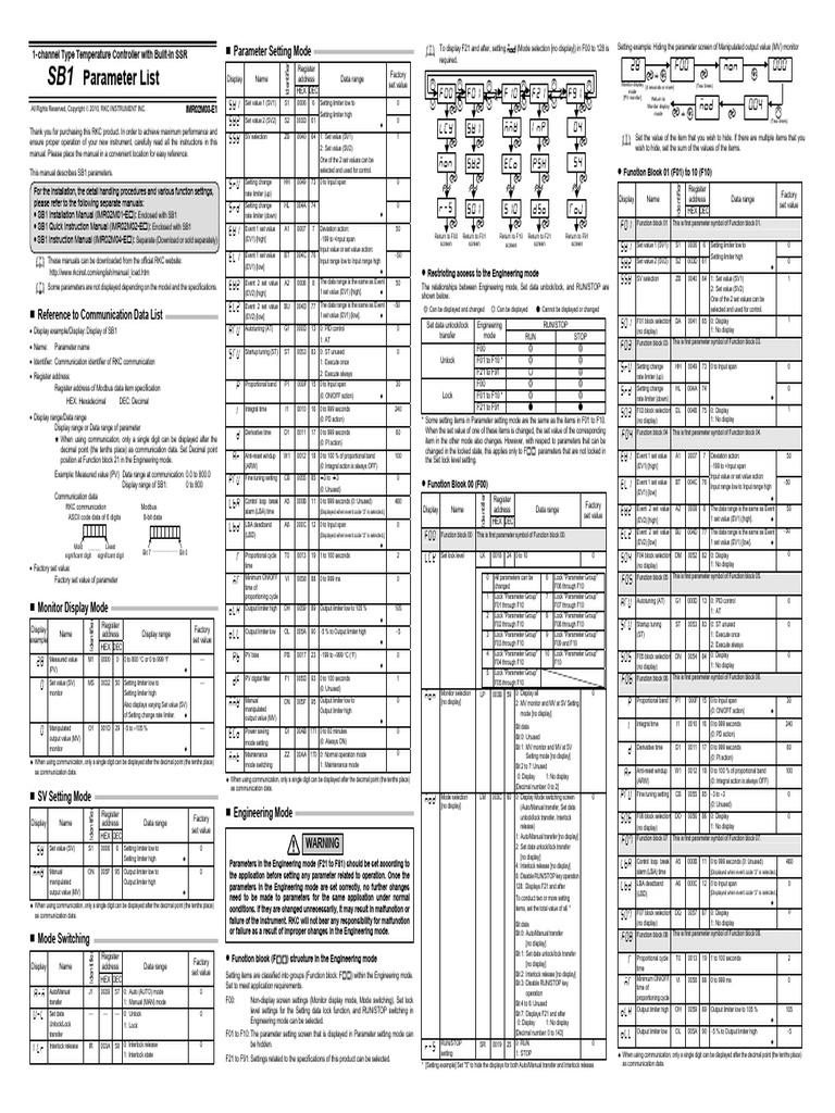 Parameter List | PDF | Parameter (Computer Programming) | Mathematics