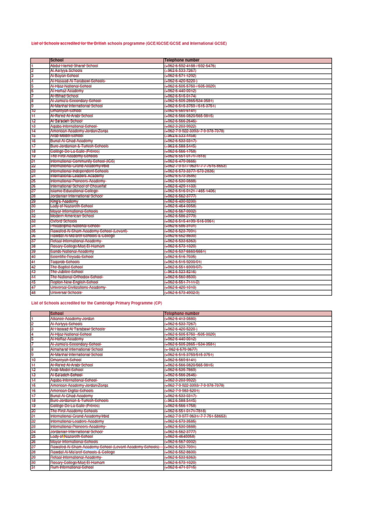 List of Accredited Schools 0 | PDF | Jordan | Schools