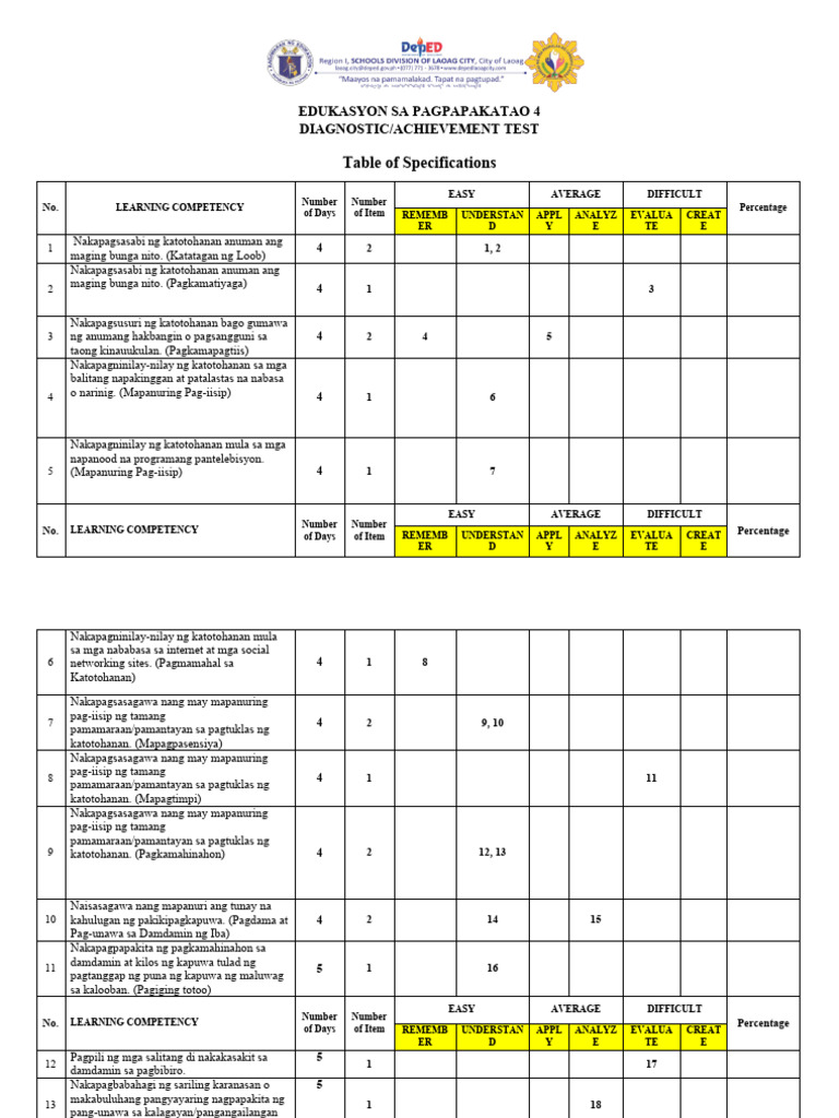 Esp 4 Diagnostic-Achievement Test | PDF