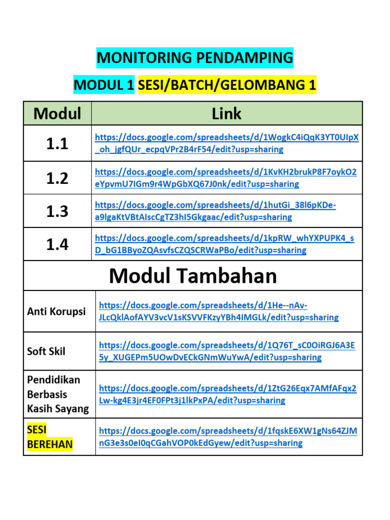 Monitoring Pendamping Modul 1 Sesi 1 | PDF