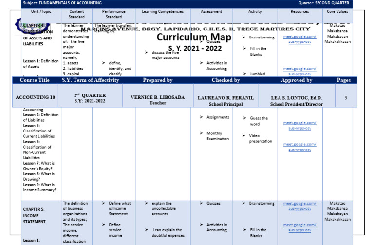 Cmap Accounting 2nd Quarter | PDF | Income | Expense