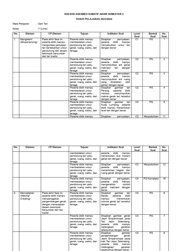 Kisi-Kisi Soal Seni Tari Kelas 5 - As2 | PDF
