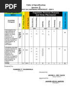 ESP 6 - Wasto at Tamang Paggamit NG Impormasyon | PDF