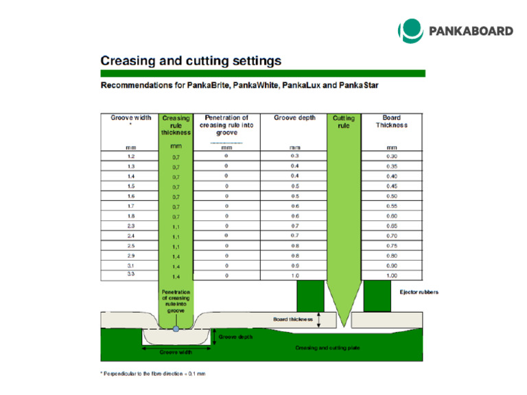 Creasing and Cutting Settings | PDF