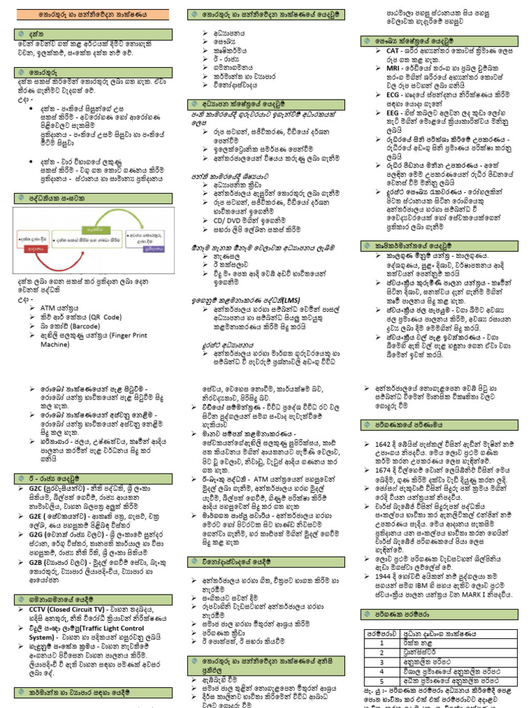 (ICT) Ict Short Note (SN) | PDF