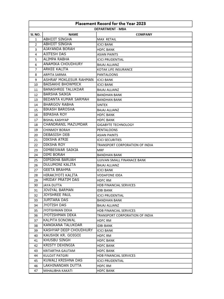 Placement Record 2023 | PDF | Institutional Investors | Personal Finance
