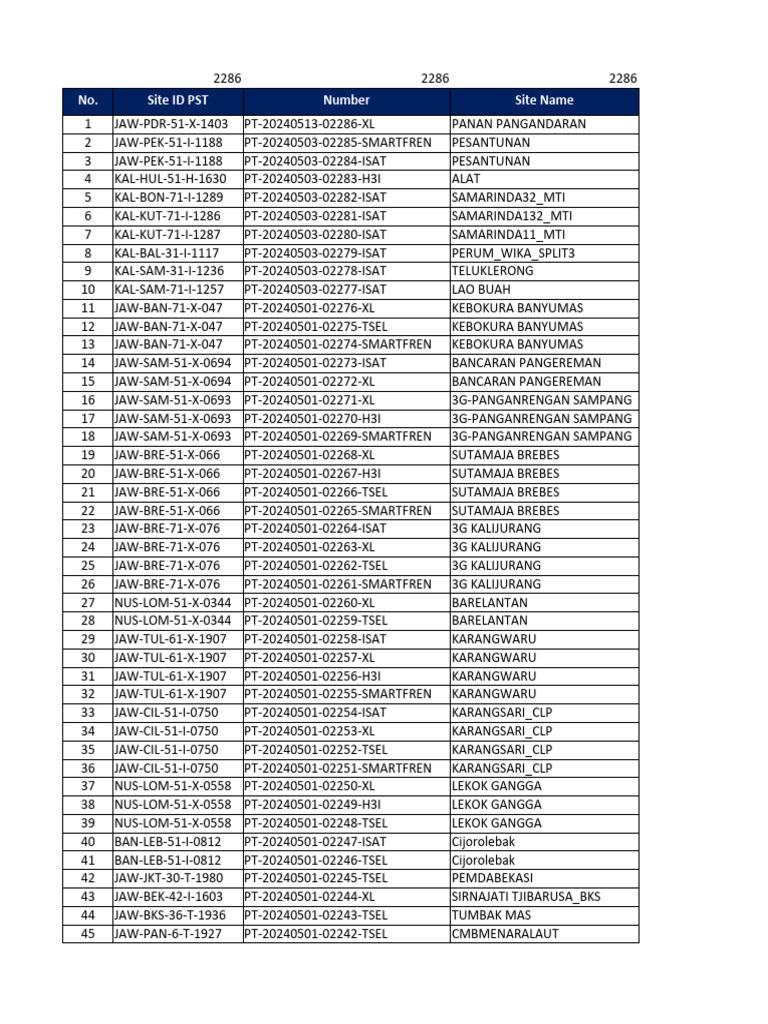Data Sebaran Pic Om Mei 2024 | PDF