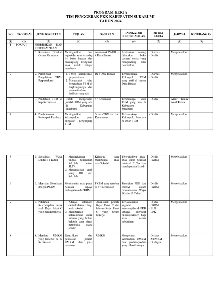 Proker Pokja II 2024 | PDF