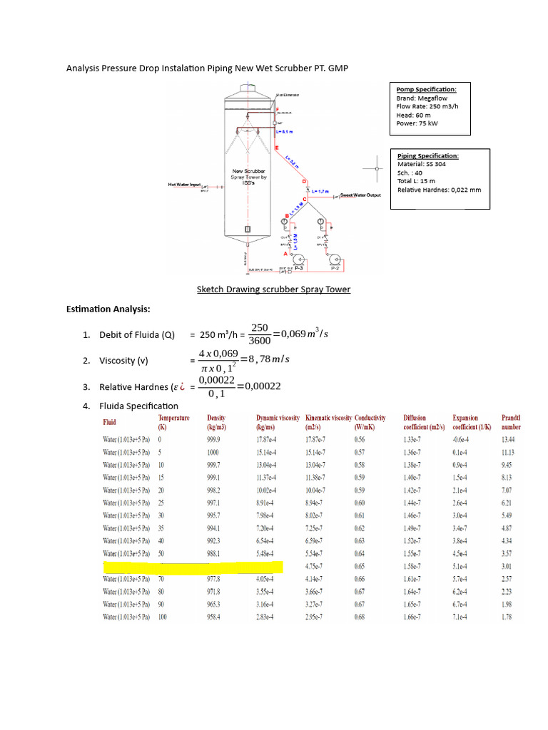 Analysis Pressure Drop Instalation Piping New Wet Scrubber PT-1 | PDF ...