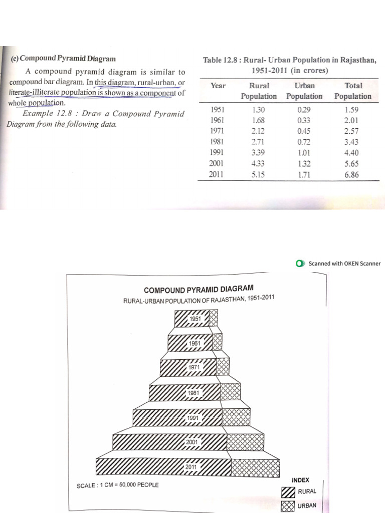 Compound Pyramid Diagram 44444 | PDF
