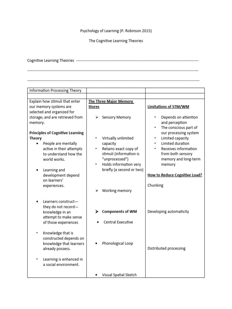 Cognitive. Theories Handout | PDF | Memory | Long Term Memory