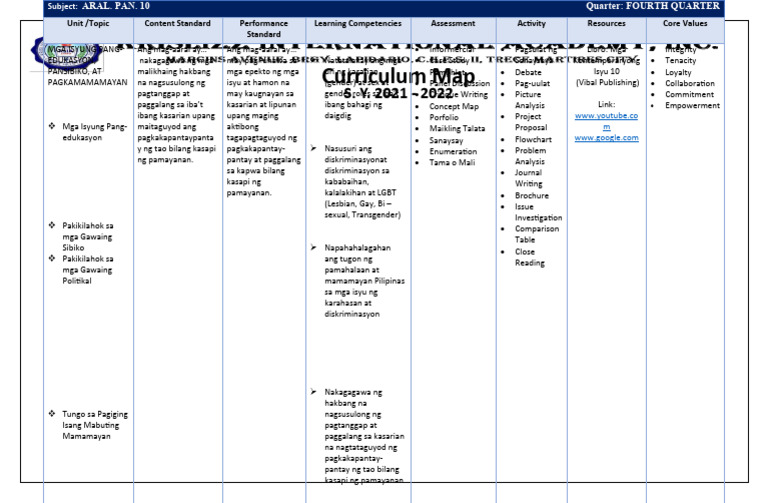 Cmap - Ap 10 - 4TH Quarter | PDF