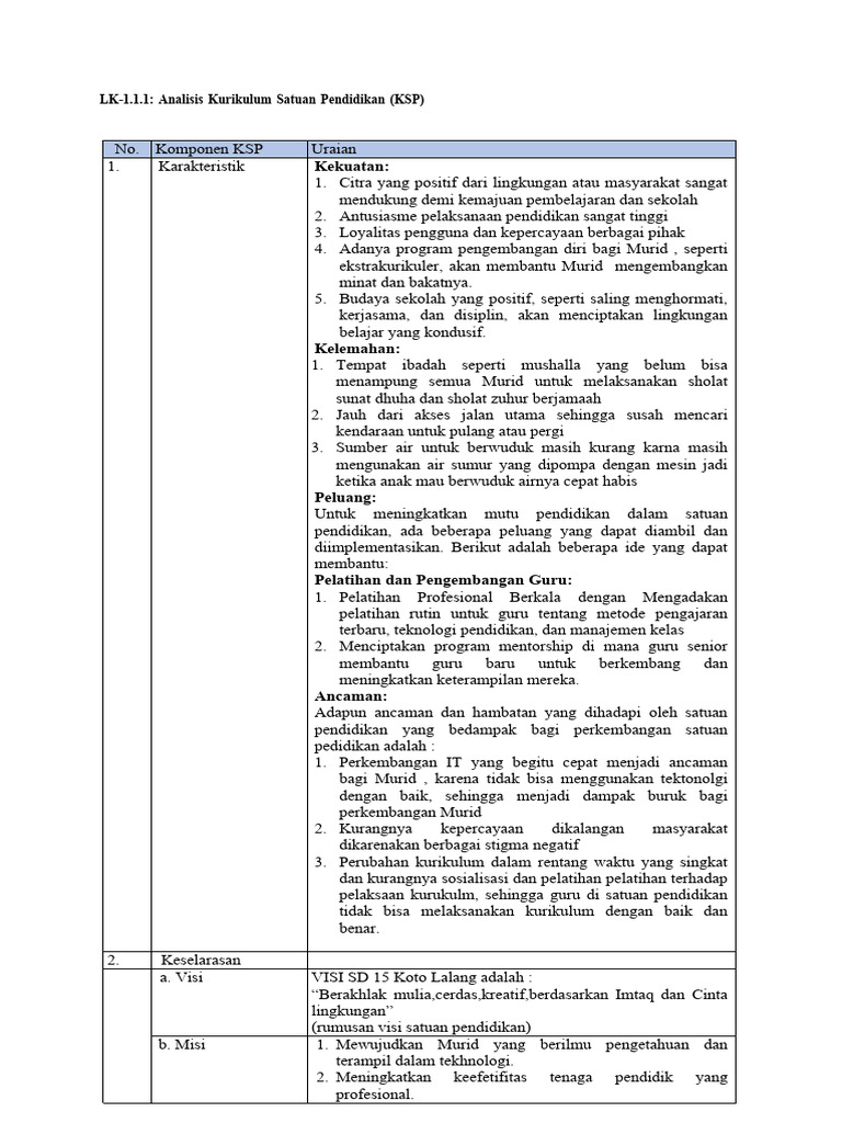LK Analisis Struktur Kurikulum CP, TP DAN ATP OK | PDF | Karier & Perkembangan | Pengembangan Diri
