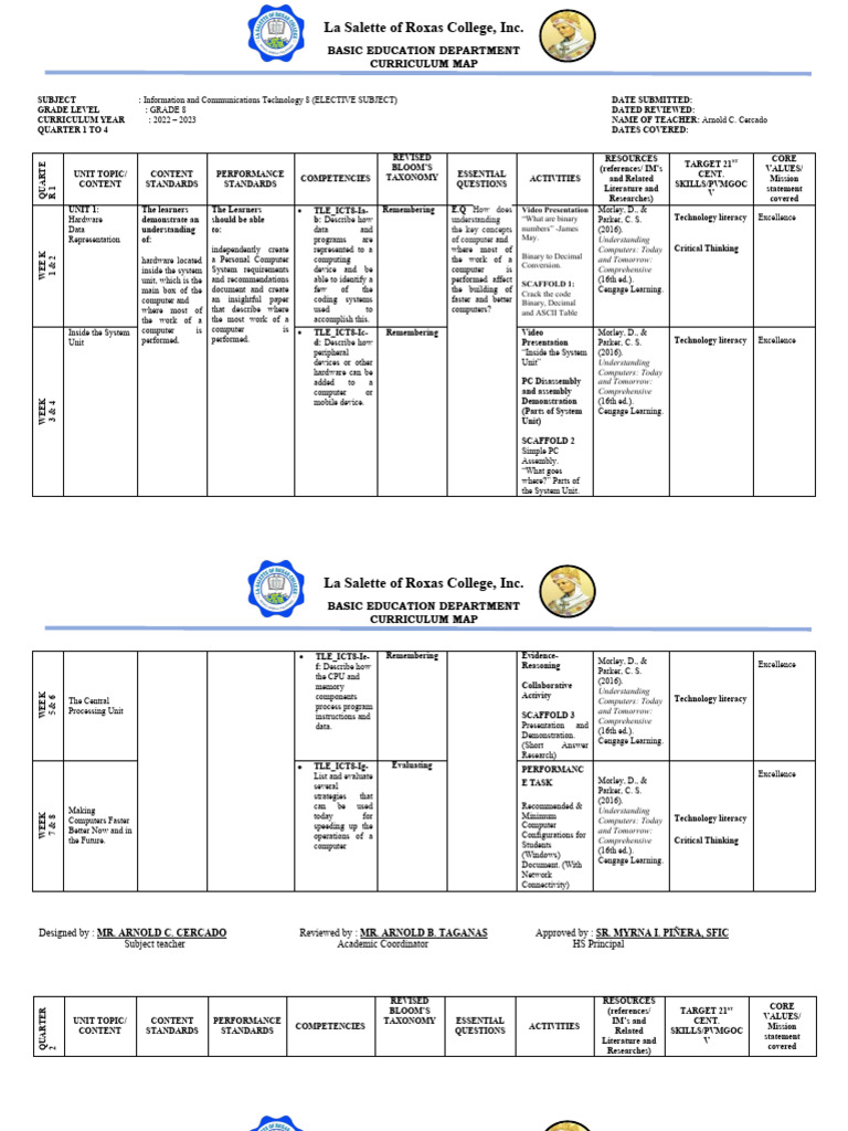 Curriculum Map Ict 8 | PDF | Application Software | Operating System