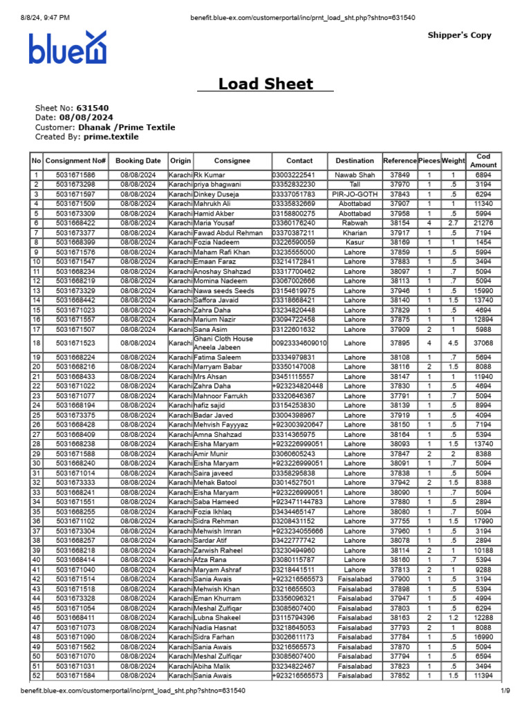 Shipper's Load Sheet for 08/08/2024 | PDF