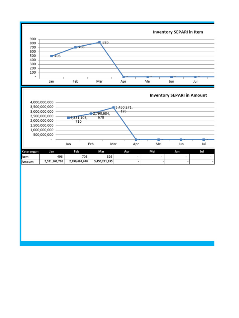 Data Supporting PDCA HMU SEPARI Share | PDF | Inventory | Logistics