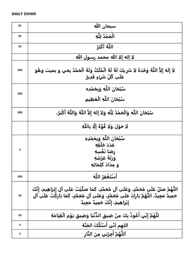 Dua Compilation | PDF | God In Islam | Religious Belief And Doctrine