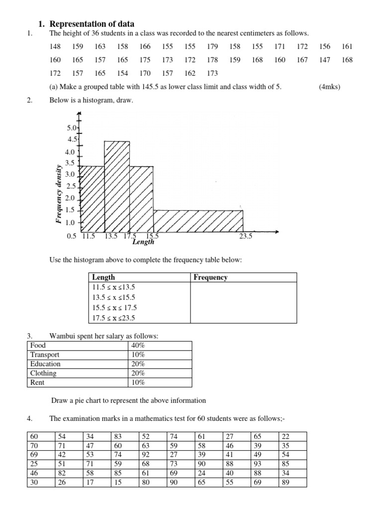 Representation of Data Q | PDF | Histogram