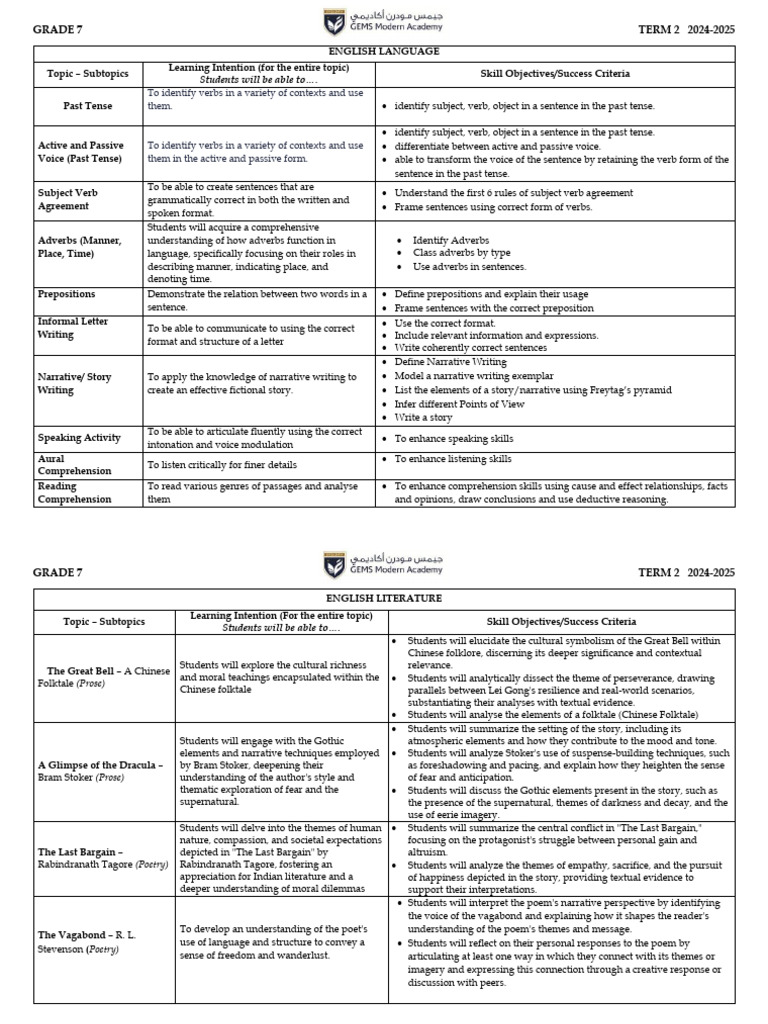 Grade 7 Icse Term 2 Pdf Chemistry Excretion