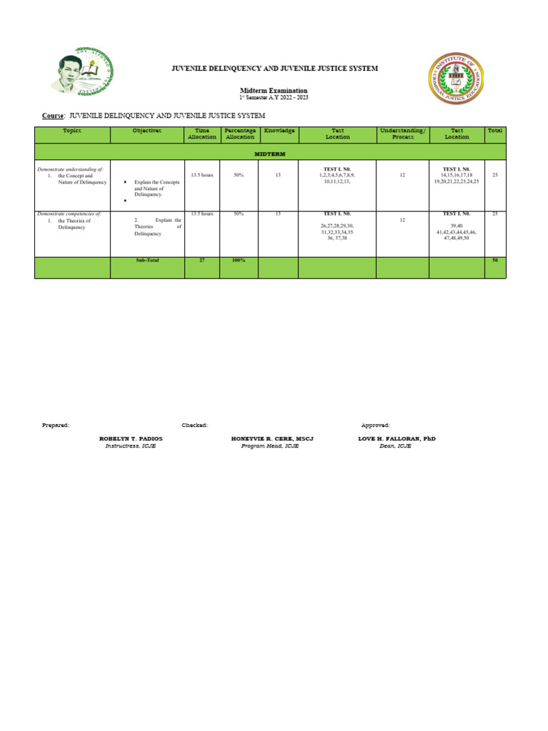 Crim 5 Padios | PDF | Juvenile Delinquency | Behavioural Sciences