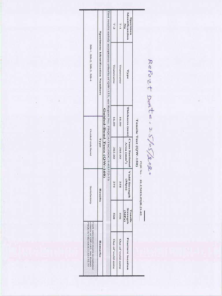 Acceptance Report | PDF