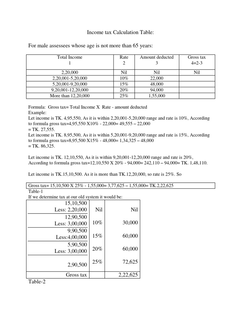 Tax Calculation Table | PDF | Taxes | Government Finances