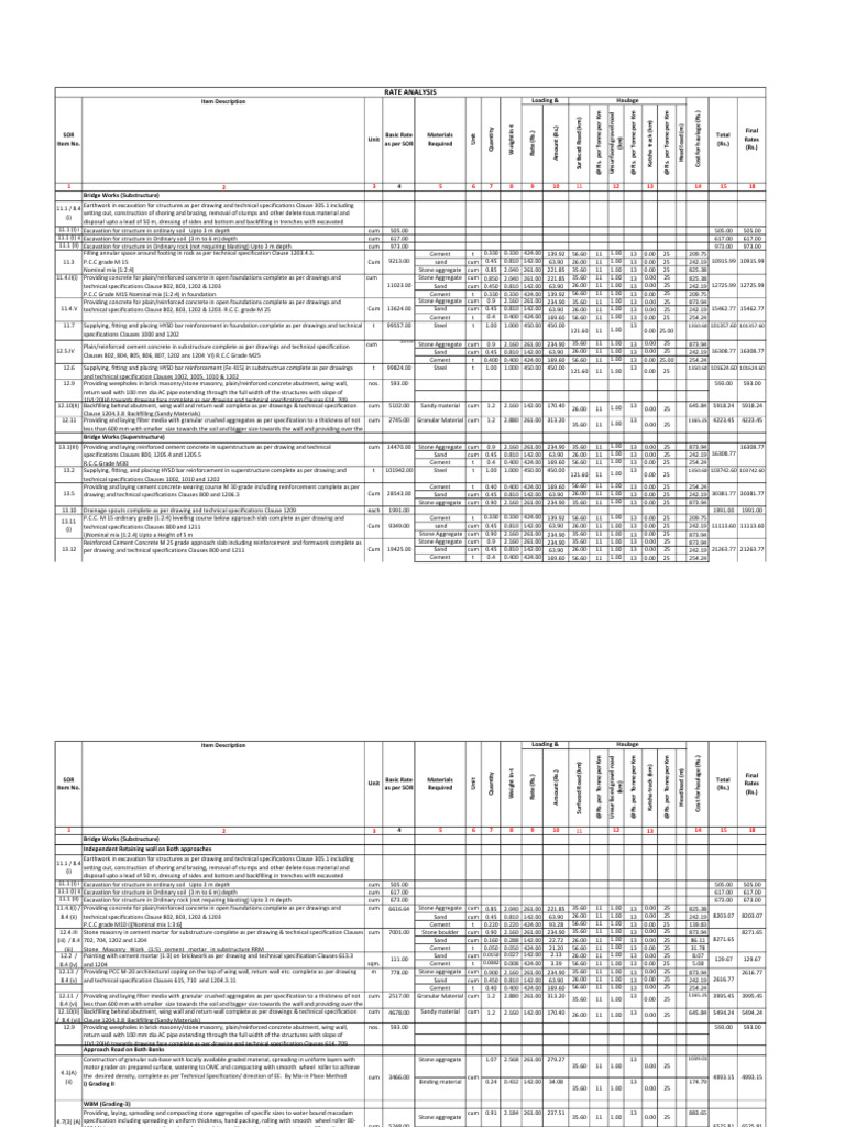 Rate Analysis | PDF | Concrete | Construction Aggregate
