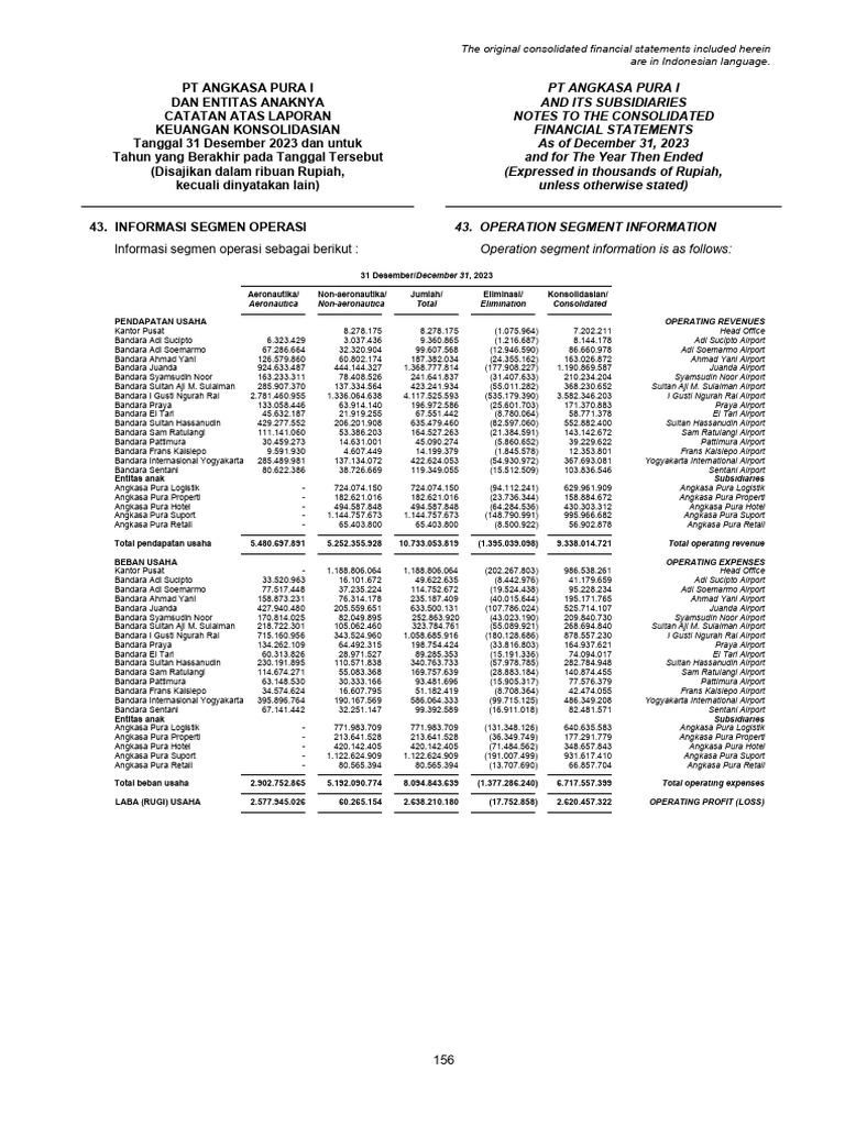 550-Annual_Report_AP_I_2023 | PDF | Government Finances | Corporations