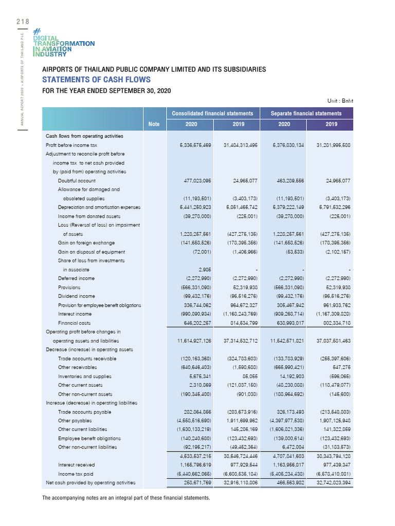 Aot Ar 2020 en | PDF | Investing | Cash Flow Statement
