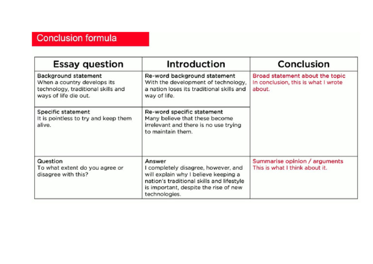 Conclusion Criteria | PDF