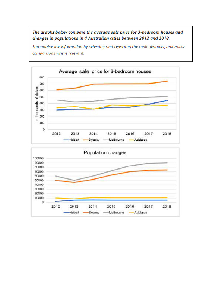 Task 01 Sample | PDF