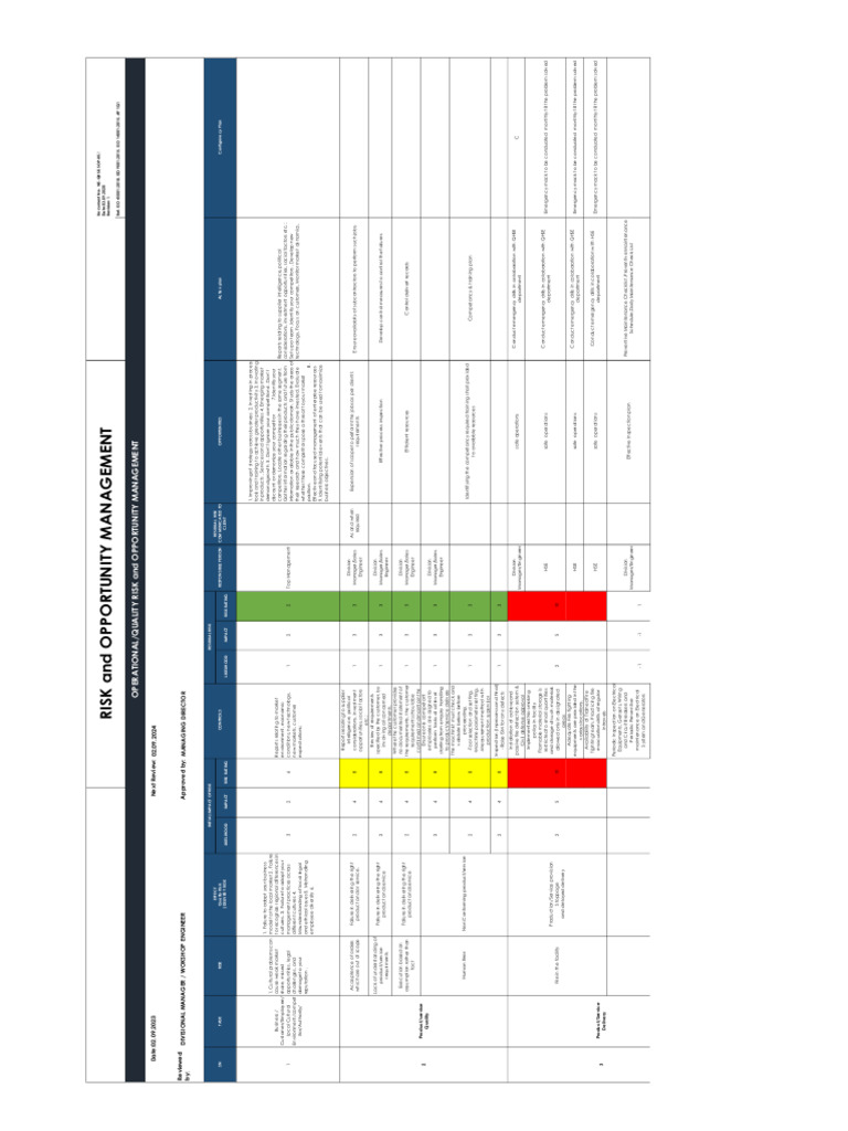 Risk and Opportunity Management | PDF | Risk | Market (Economics)