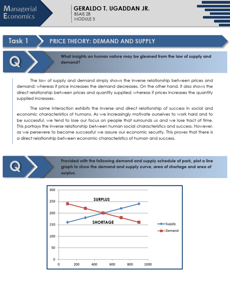 Man - Econ Task1 M3 | PDF | Supply (Economics) | Demand