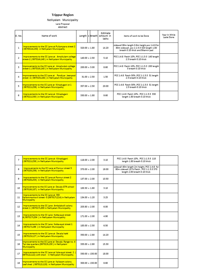 Work list | PDF | Distance | Length