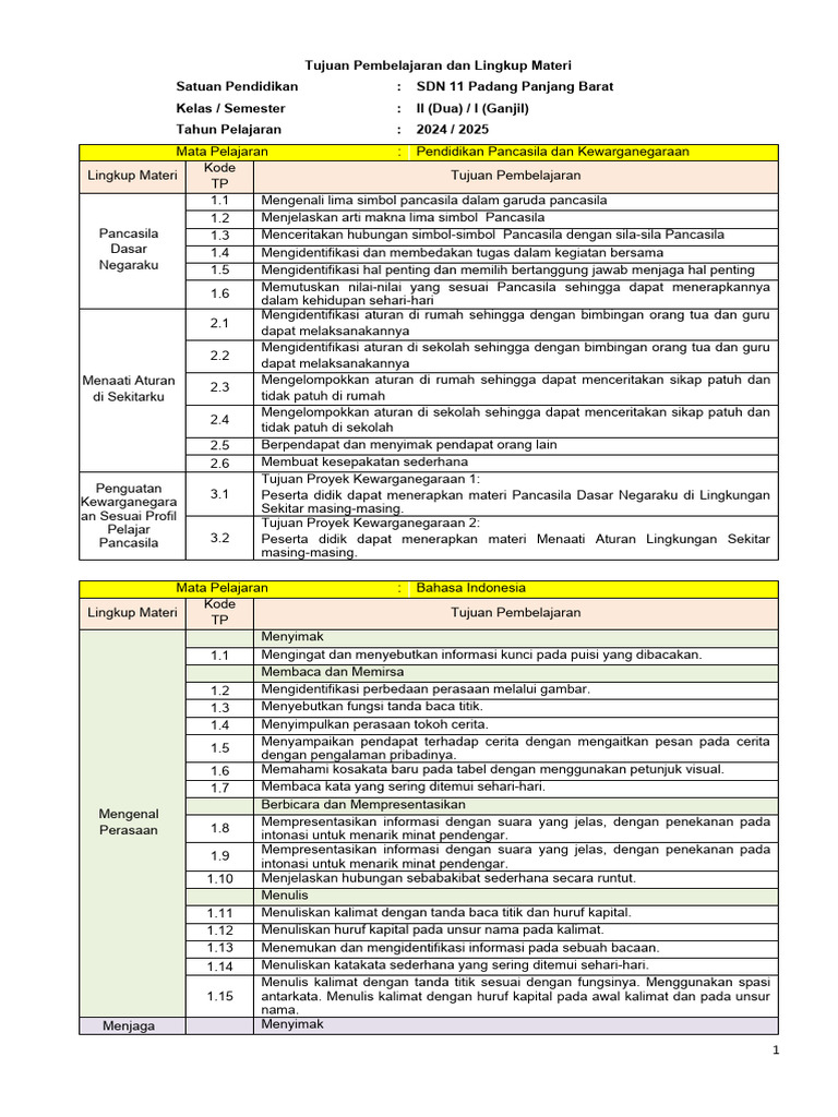 07. TP LINGKUP MATERI KLS 2 SMS 1 | PDF