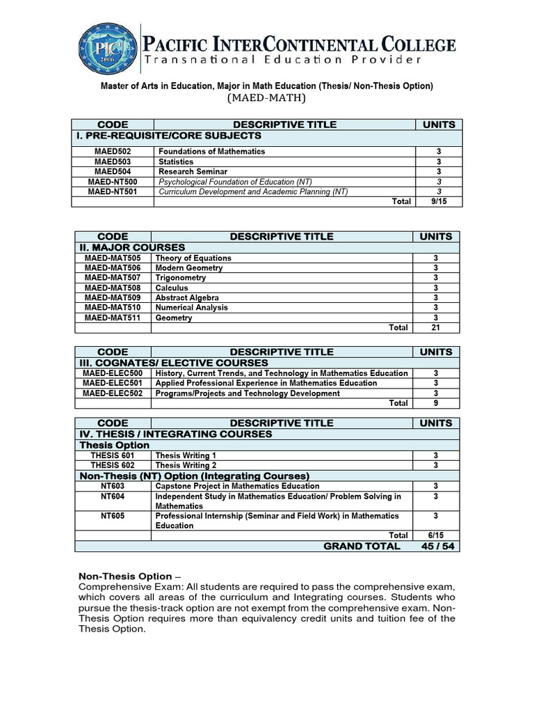 MAED MATH EDUCATION MAJOR W Code | PDF | Mathematics | Science