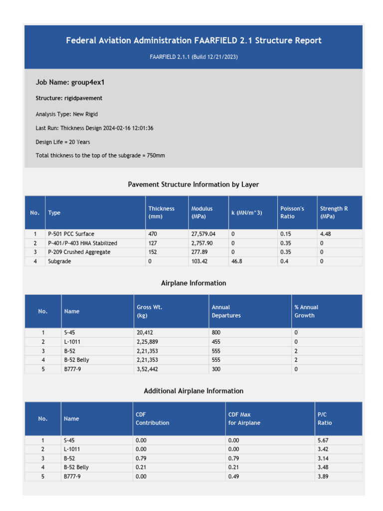 Federal Aviation Administration FAARFIELD 2.1 Structure Report | PDF ...