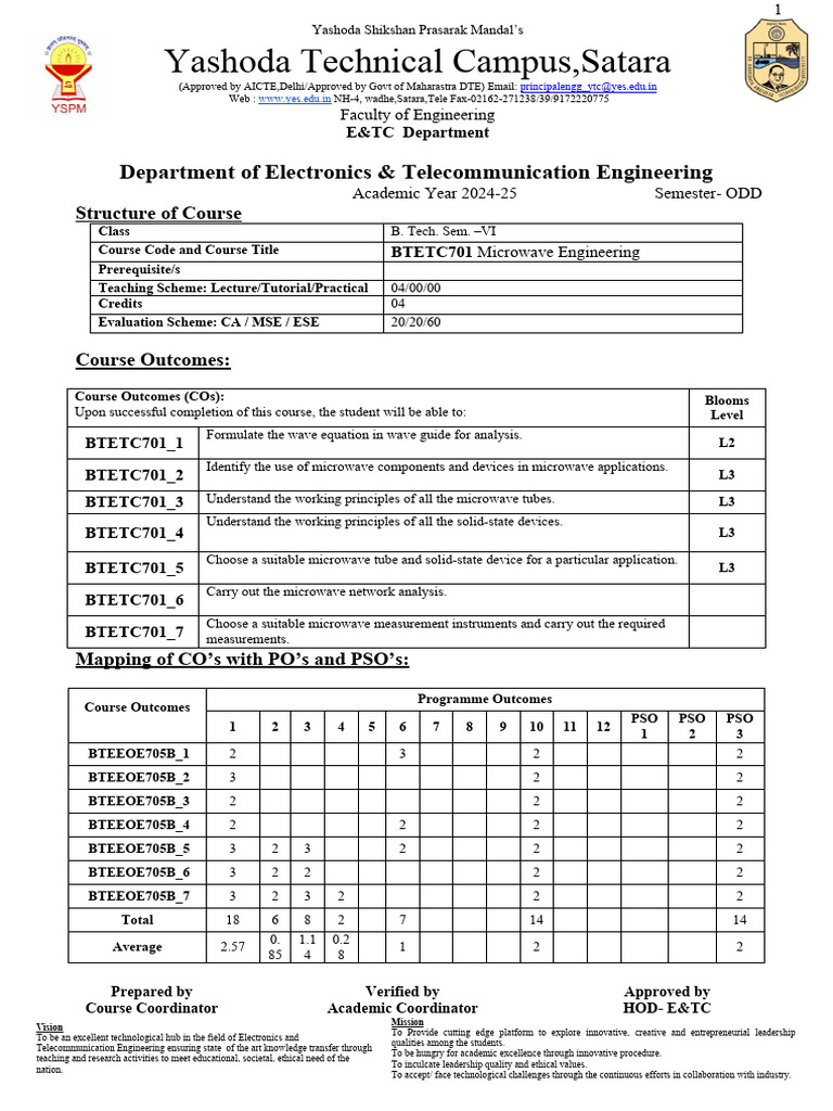 BTEEOE705B - Course Sturcture, CO, CO-PO Mapping | PDF | Engineering