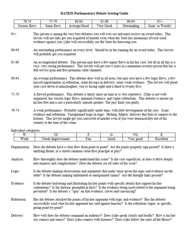 New DANEIS Parliamentary Debate Scoring Guide+Sheets | PDF | Evidence