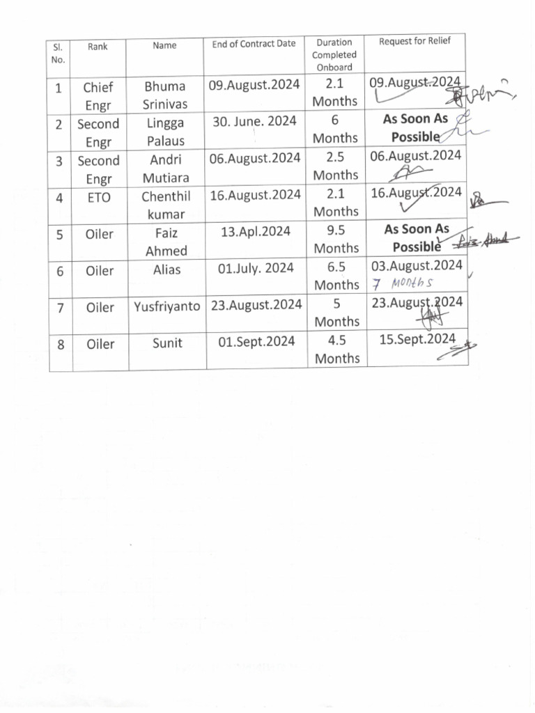 ER Crew Sign Off Request Letter 25.july.2024 | PDF
