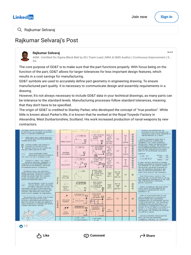 Rajkumar Selvaraj On Linkedin The Core Purpose Of Pdf Six Sigma