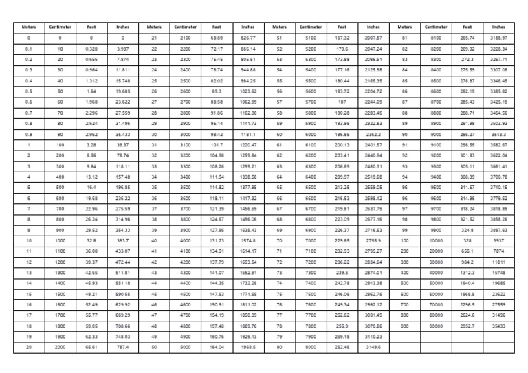 Table de conversion métrique | PDF