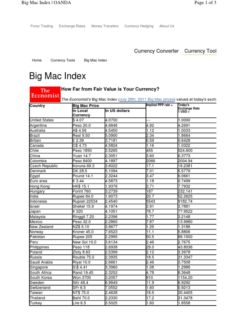 Big Mac Index | PDF | Purchasing Power Parity | Exchange Rate