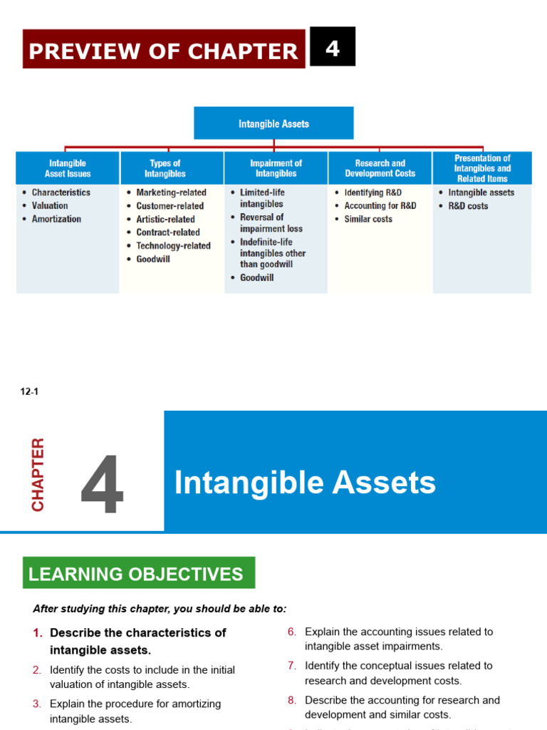 Chapter 4 Intangible Assets | PDF | Goodwill (Accounting) | Intangible Asset